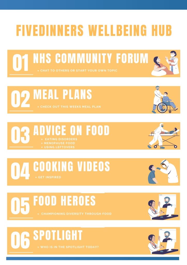 NHS Wellbeing Food Hub – Five Dinners Meal Planner